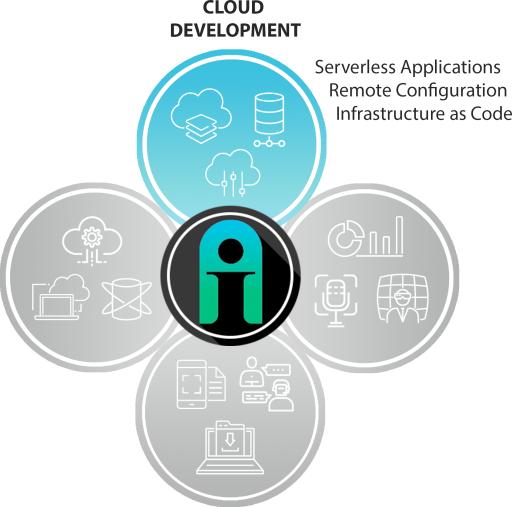 Cloud Development – Leading AI Consulting Services for SMEs | Ai ...